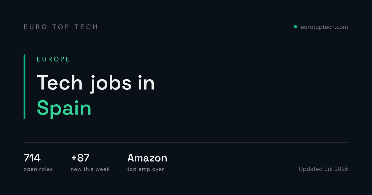 Software Engineering Jobs in Spain (2026) | Euro Top Tech